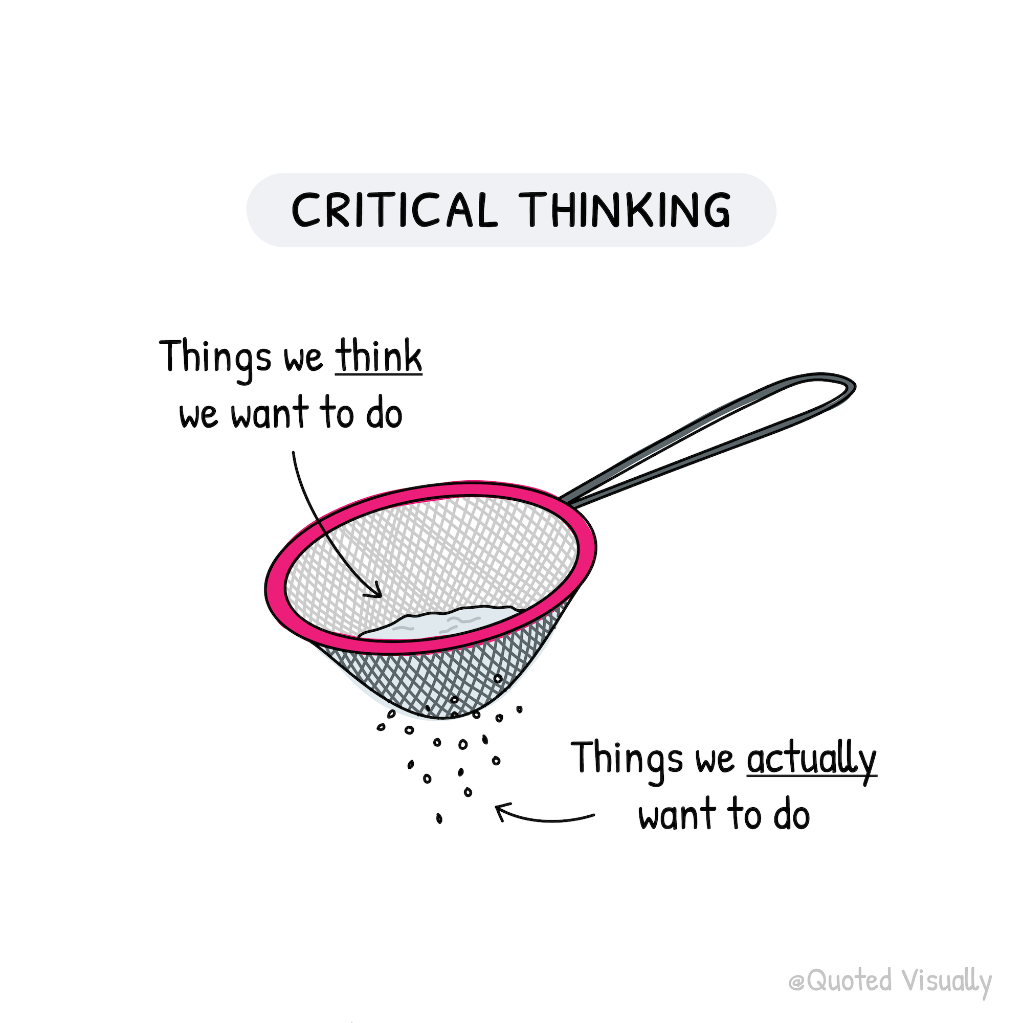 Quoted Visually: Condensing complex ideas