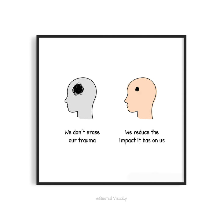 Products – Quoted Visually