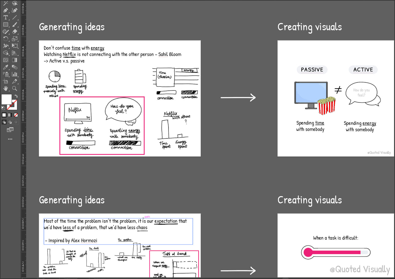 Course – Quoted Visually