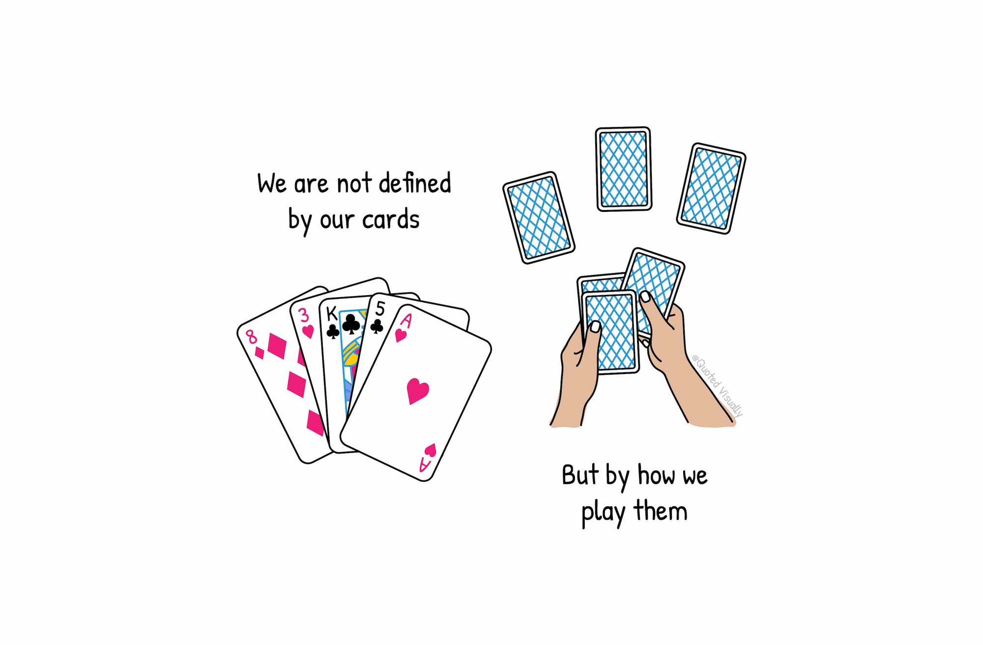 Quoted Visually: Condensing complex ideas