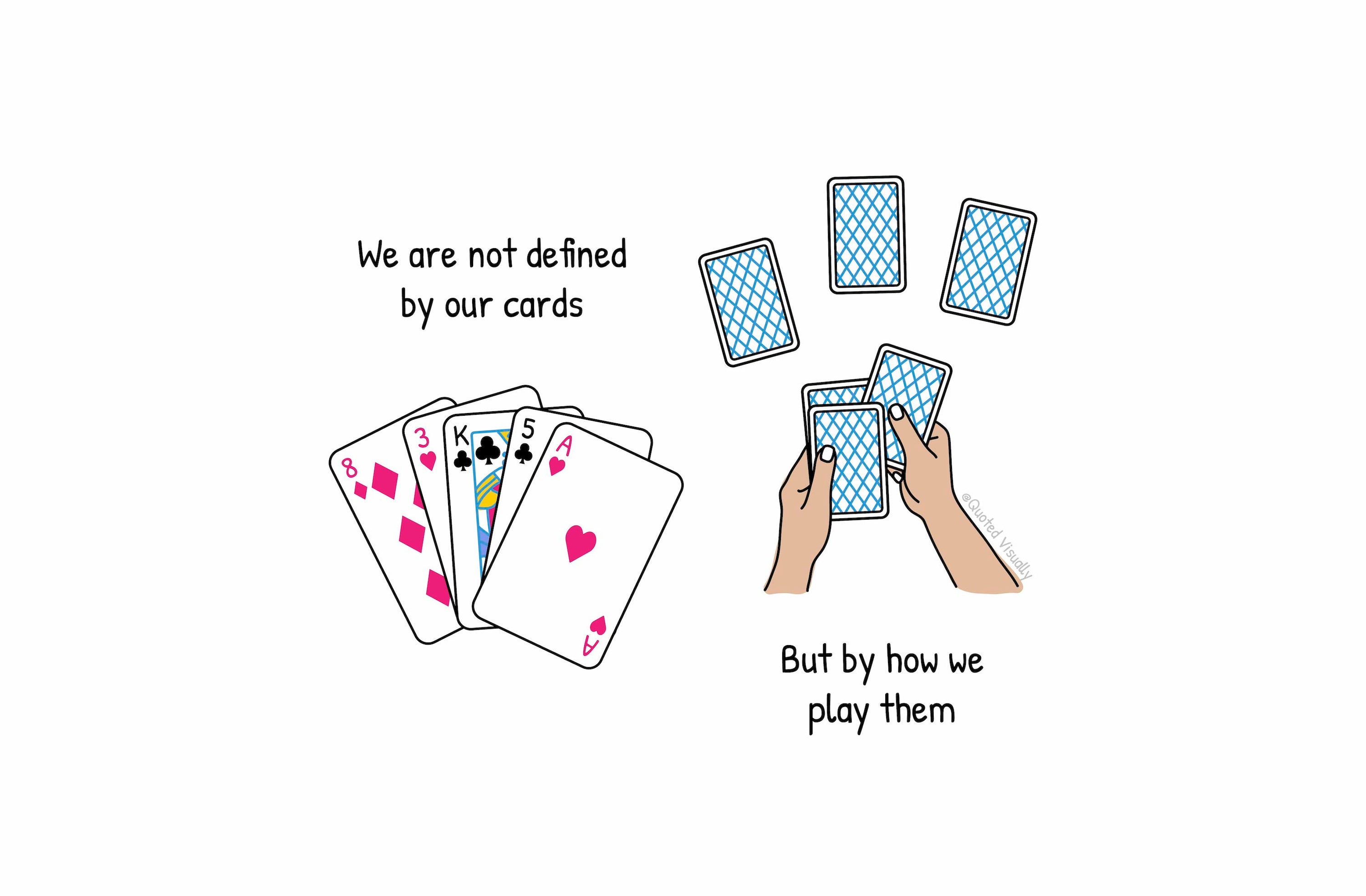 Quoted Visually: Condensing complex ideas