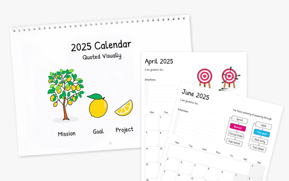 Quoted Visually: Condensing complex ideas